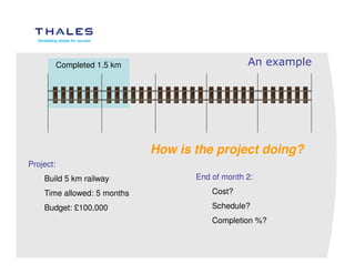 Project Cost and Schedule Control | PDF