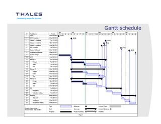 Project Cost and Schedule Control | PDF