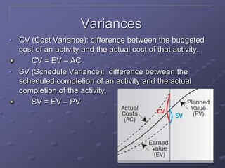 Project cost & control | PPTX