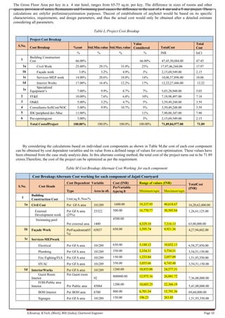 PROJECT COST ESTIMATION FOR NEW HOTEL PROJECT.pdf