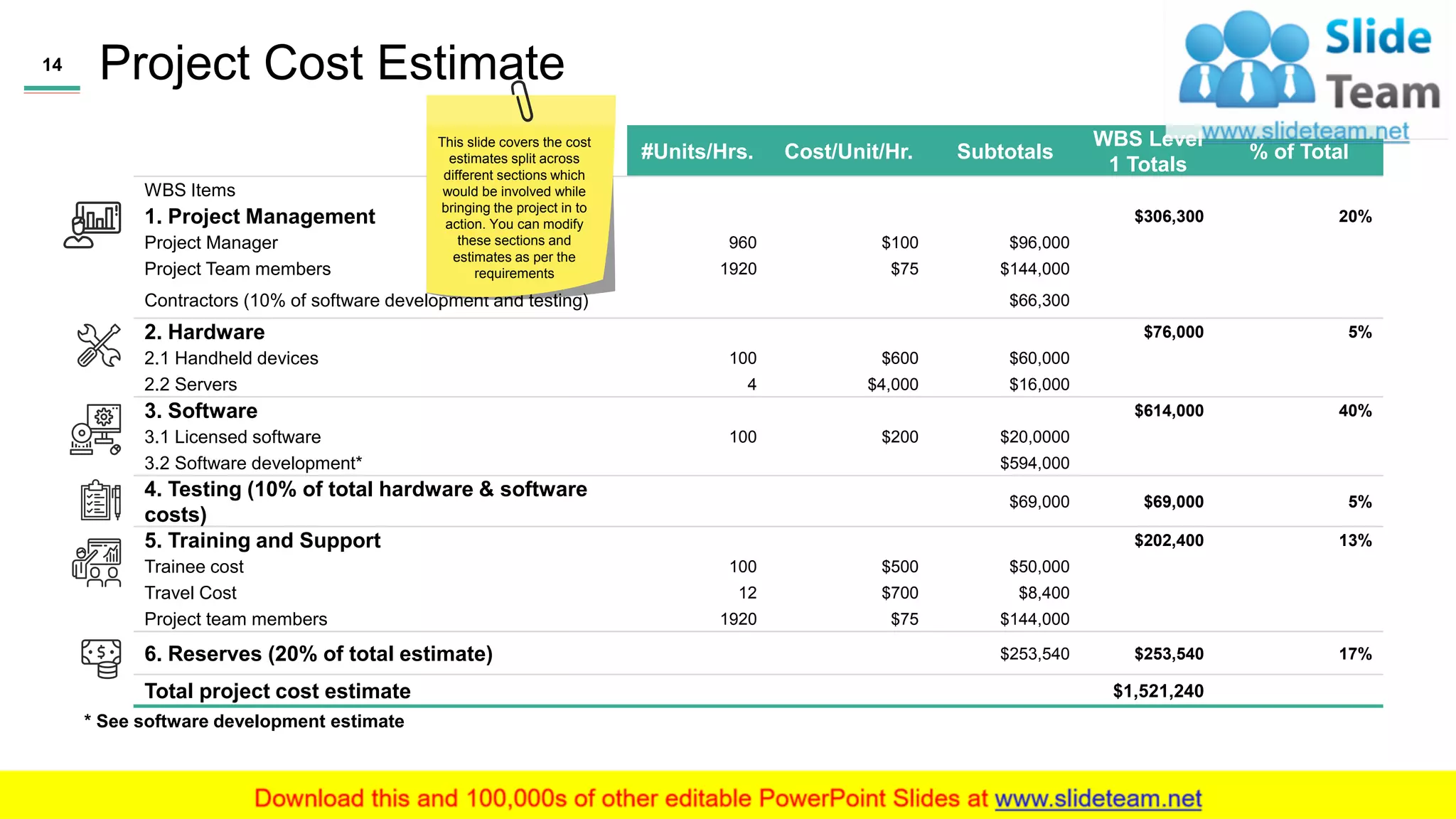Project Cost Estimation Methods Powerpoint Presentation Slides Pdf