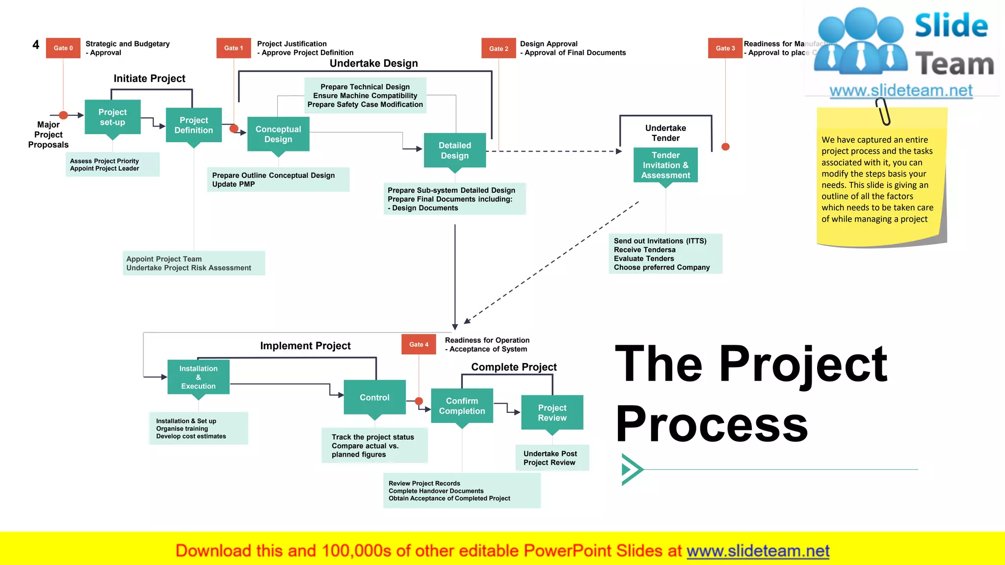 Project Cost Estimation Methods Powerpoint Presentation Slides Pdf
