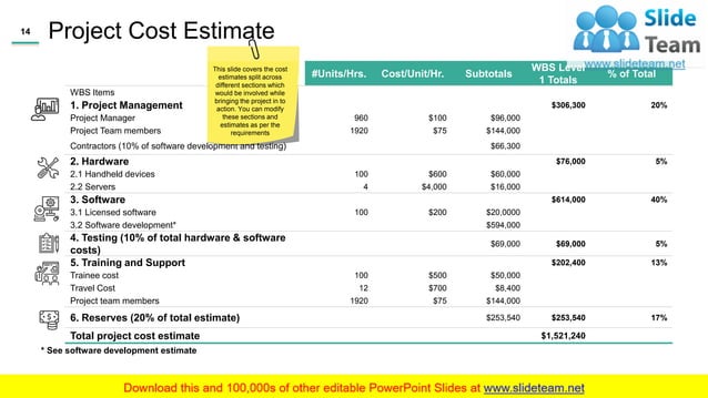 Project Cost Estimation Methods PowerPoint Presentation Slides | PDF | Civil Engineering ...