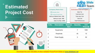 Project Cost Estimation Methods PowerPoint Presentation Slides | PDF