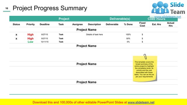 Project Cost Estimation Methods PowerPoint Presentation Slides | PDF | Civil Engineering ...