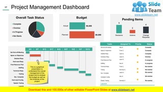 Project Cost Estimation Methods PowerPoint Presentation Slides | PDF