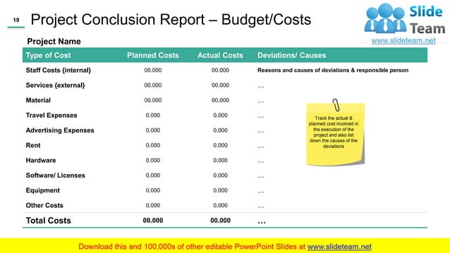 Project Cost Estimation Methods PowerPoint Presentation Slides | PDF | Civil Engineering ...