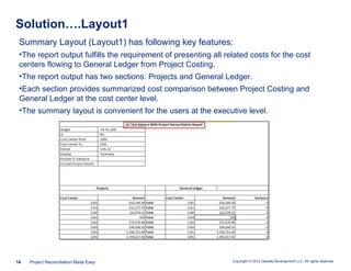 Oracle Project Costing Reconciliation.ppt