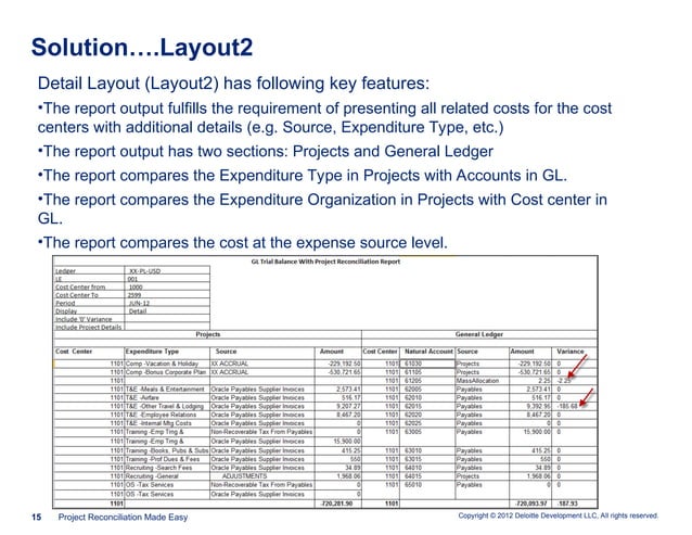 Oracle Project Costing Reconciliation.ppt