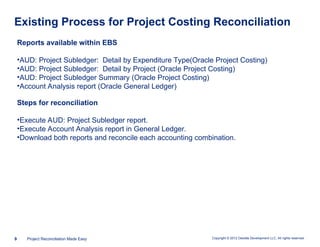 Oracle Project Costing Reconciliation.ppt