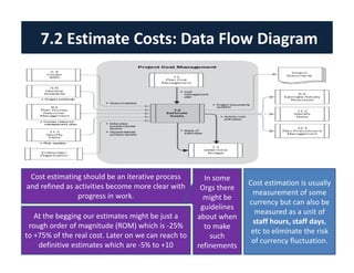 Project cost management | PDF