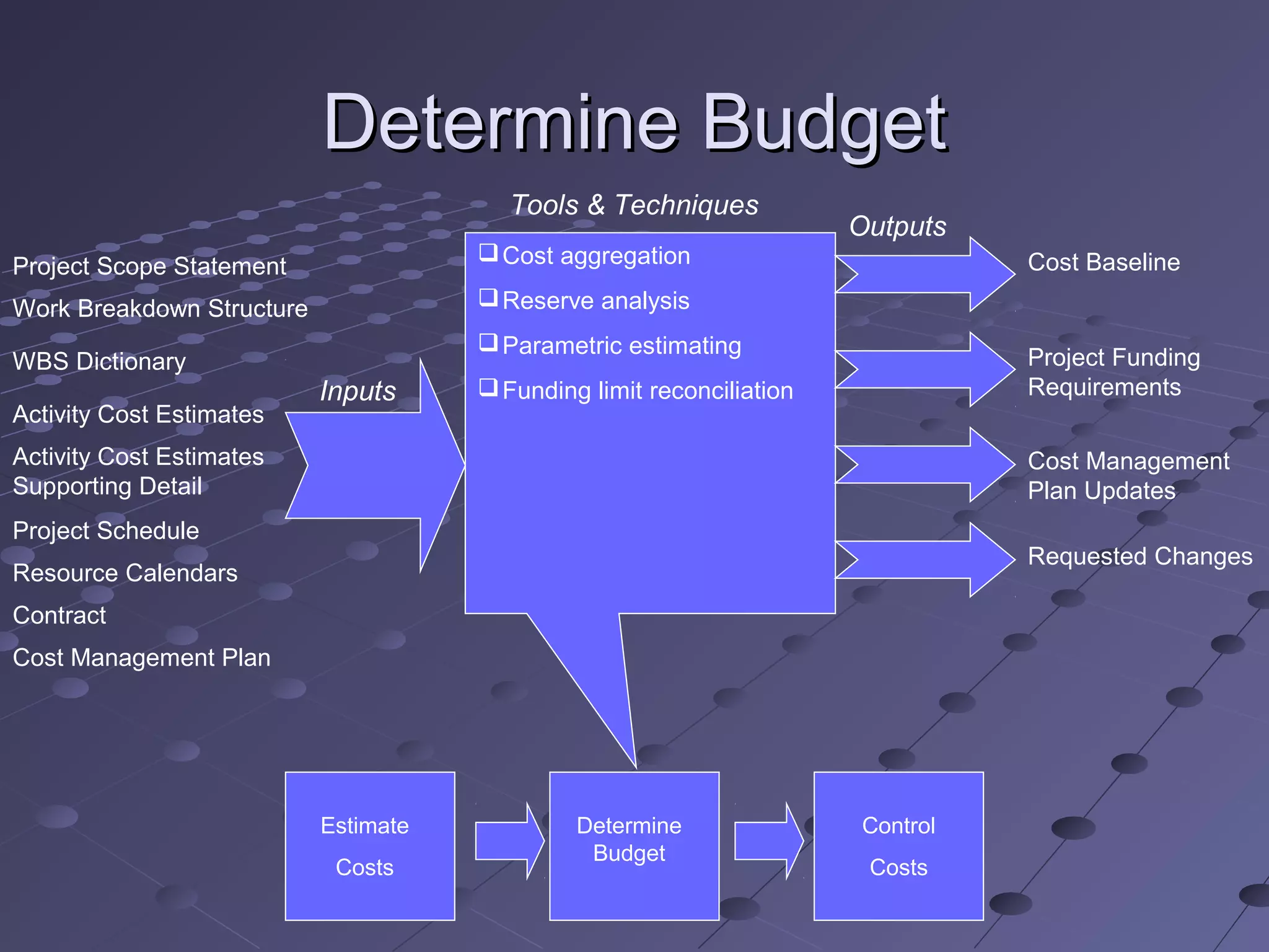 Project cost management | PPT