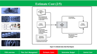 project cost management.pptx