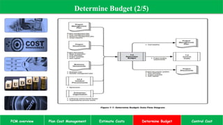 project cost management.pptx