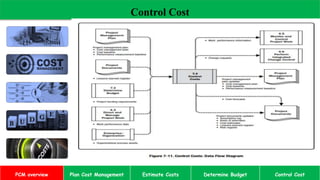 project cost management.pptx