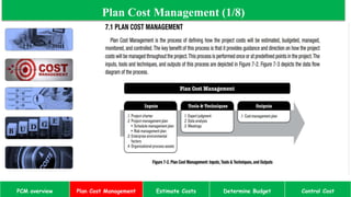 project cost management.pptx