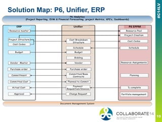 Project cost management a simplified approach ppt - Oracle Primavera Collaborate 14 | PPT