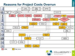 Project cost management a simplified approach ppt - Oracle Primavera ...