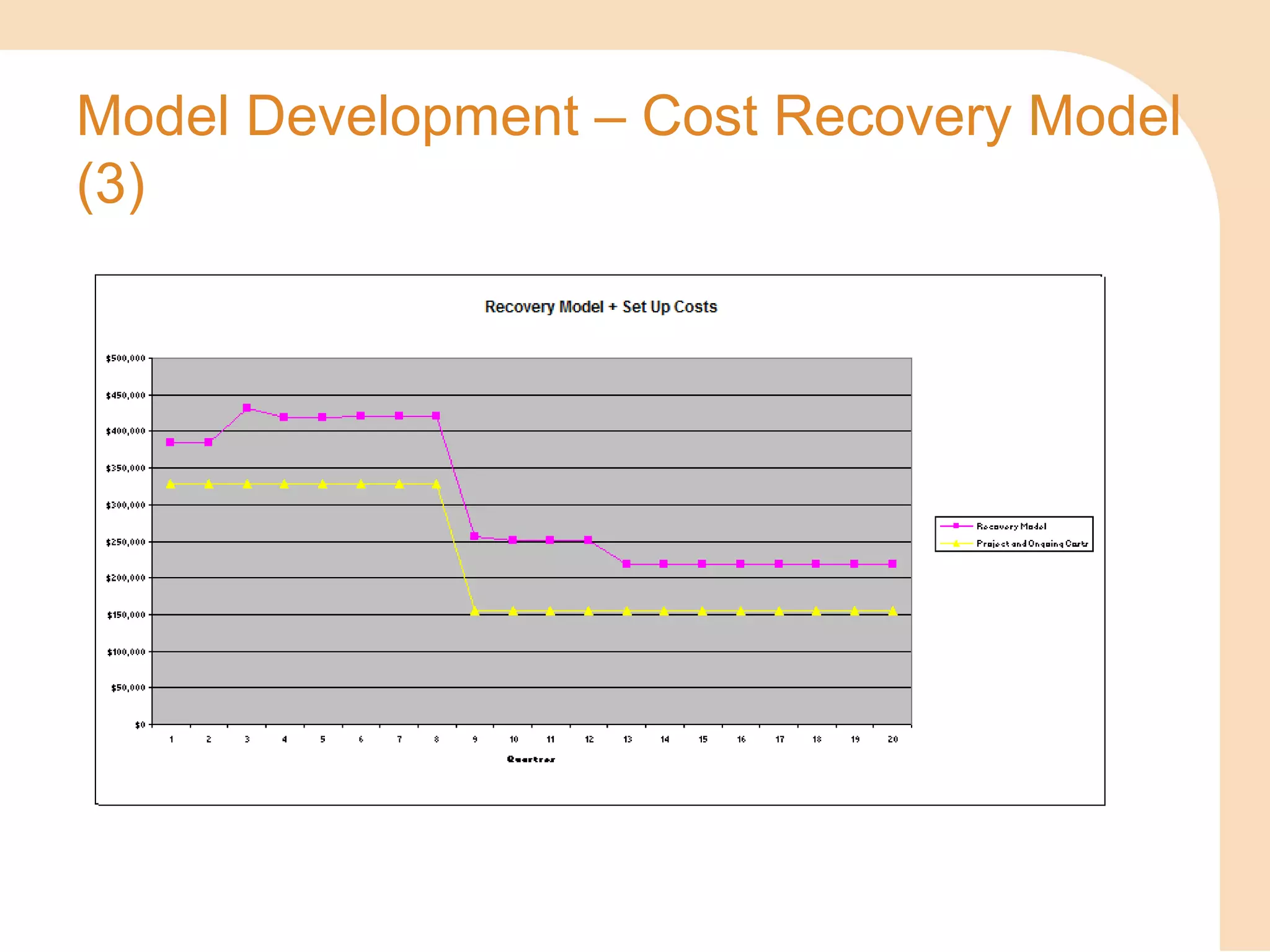 Project cost modelling (edms) | PPT