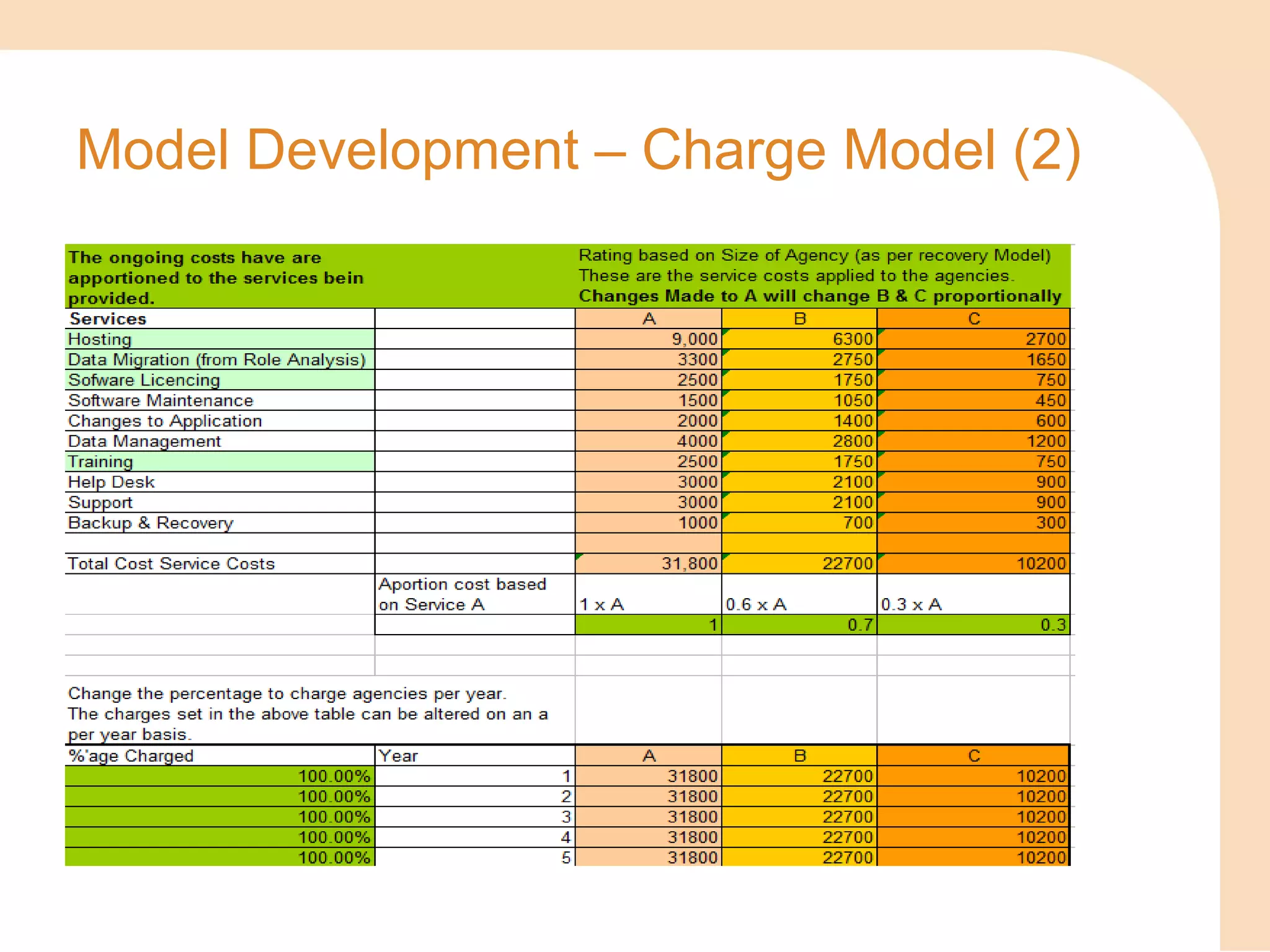 Project cost modelling (edms) | PPT