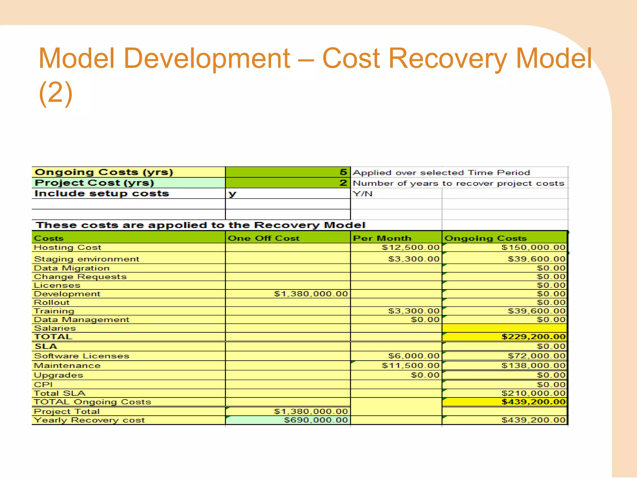 Project cost modelling (edms) | PPT