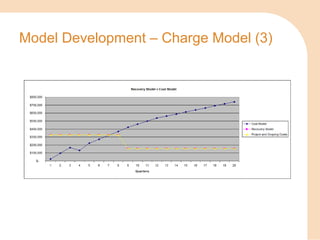 Project cost modelling (edms) | PPT