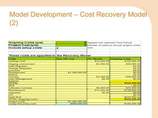 Project cost modelling (edms) | PPT