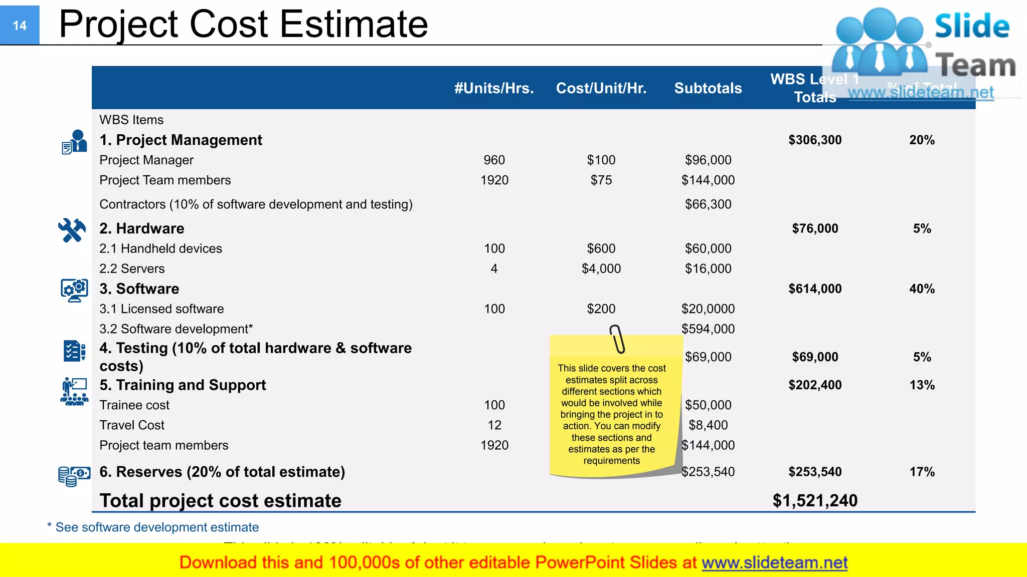 Project Cost PowerPoint Presentation Slides | PDF