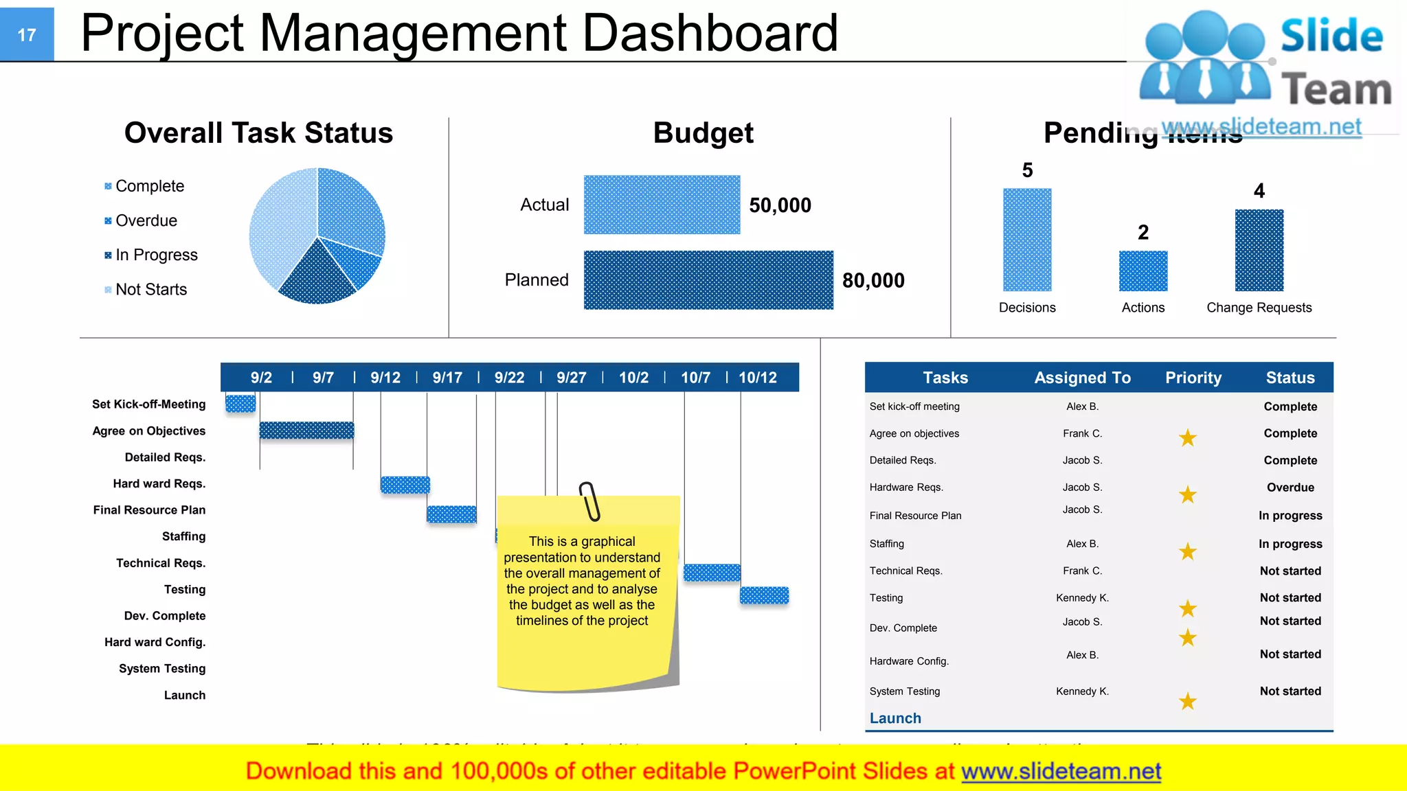 Project Cost PowerPoint Presentation Slides | PDF