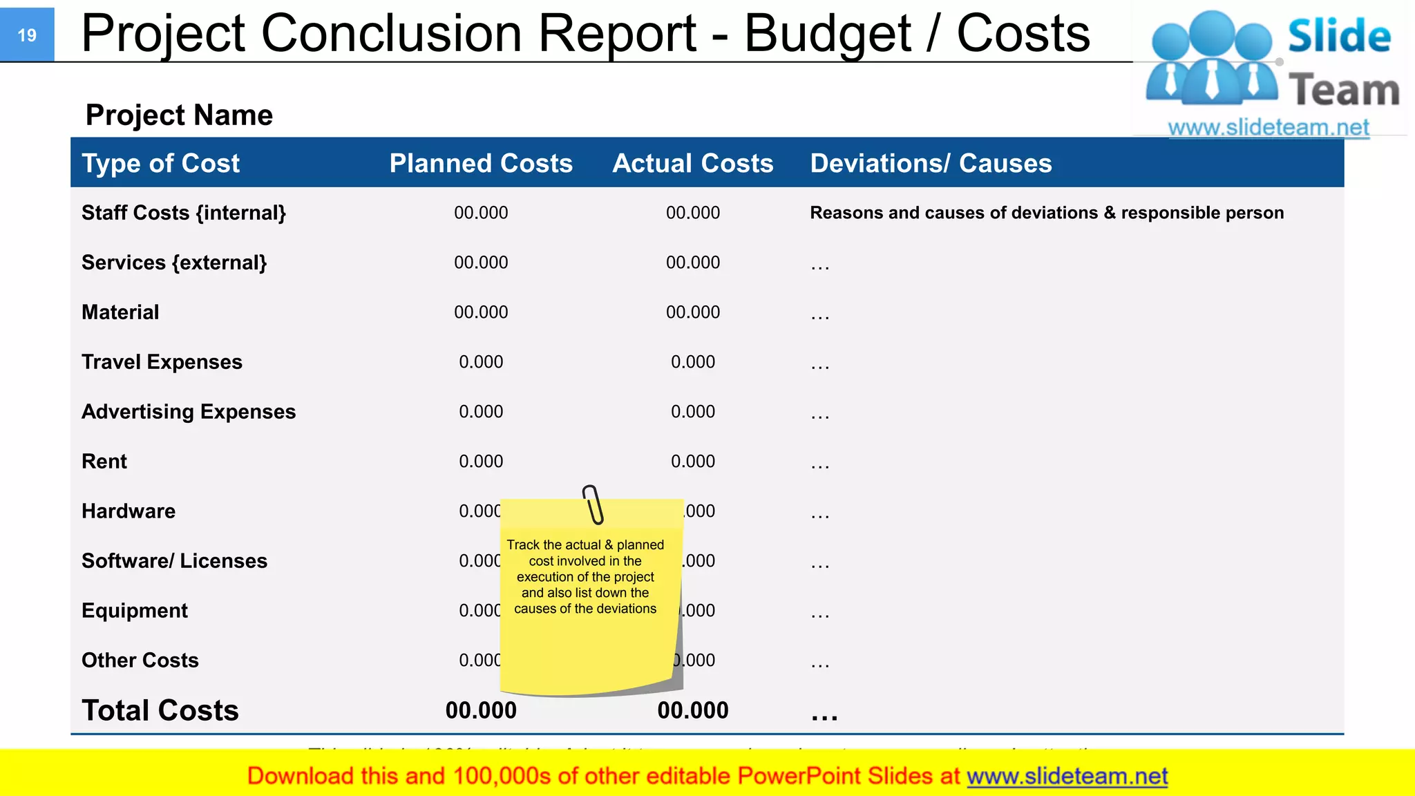Project Cost PowerPoint Presentation Slides | PDF