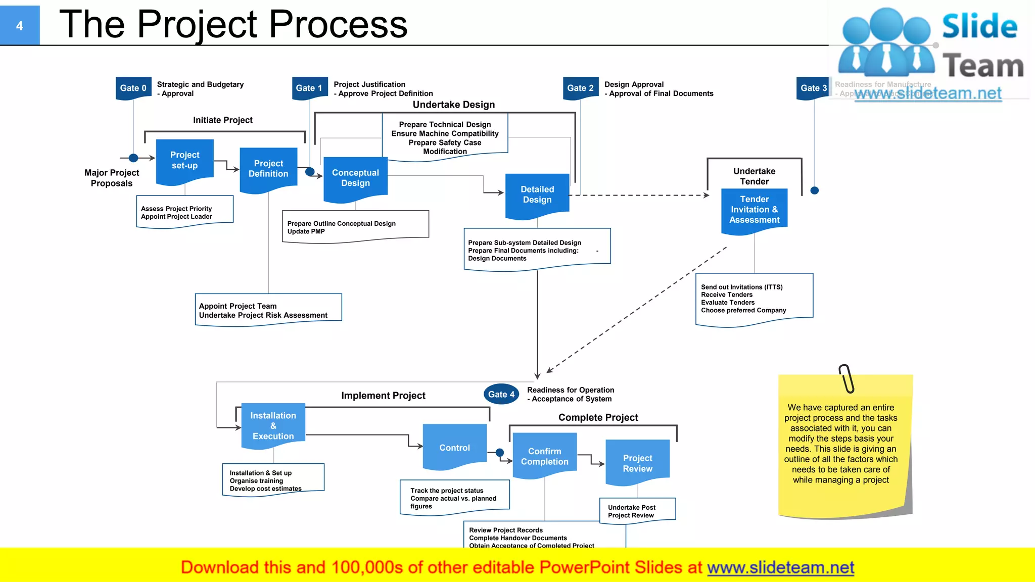 Project Cost PowerPoint Presentation Slides | PDF