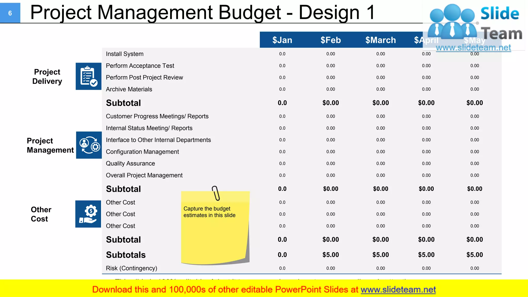 Project Cost PowerPoint Presentation Slides | PDF