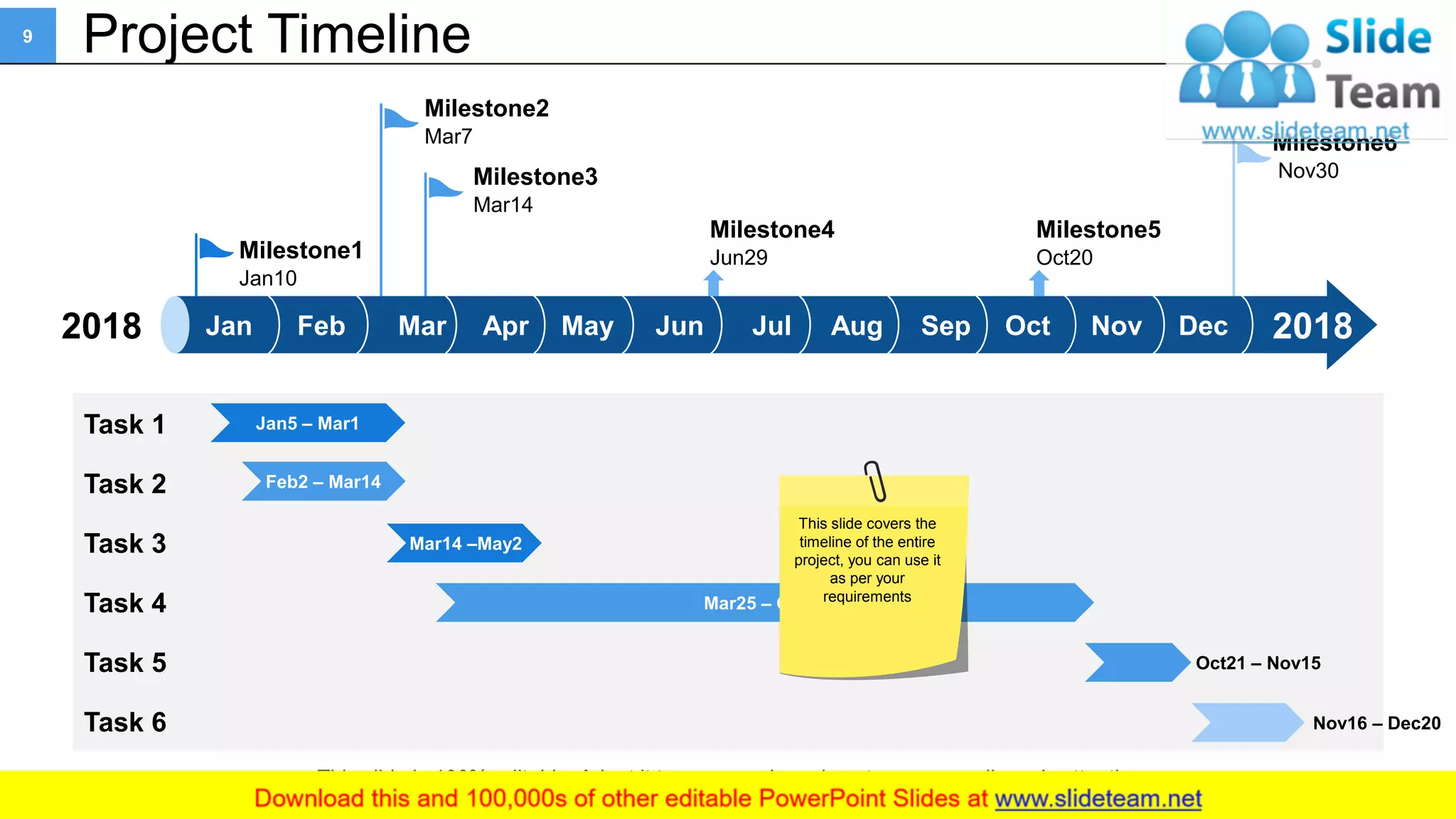 Project Cost PowerPoint Presentation Slides | PDF
