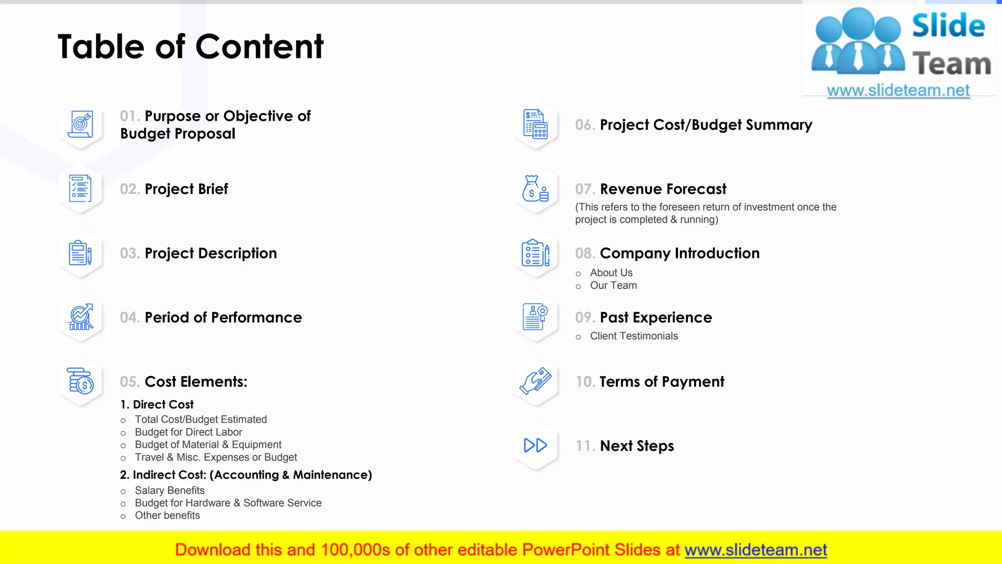 Project Cost Proposal PowerPoint Presentation Slides | PDF