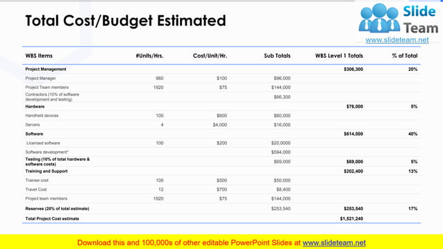 Project Cost Proposal PowerPoint Presentation Slides | PDF