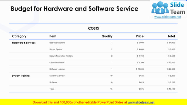 Project Cost Proposal PowerPoint Presentation Slides | PDF