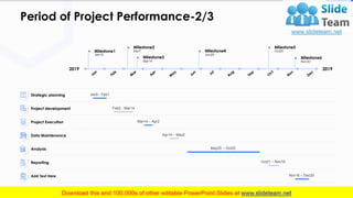 Project Cost Proposal PowerPoint Presentation Slides | PDF