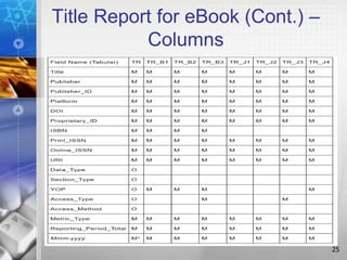 Project counter r5 | PPTX