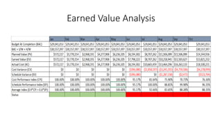 Clothes R Us | Case Study | Risk and Cost Estimates | PPTX