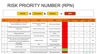 Clothes R Us | Case Study | Risk and Cost Estimates | PPTX