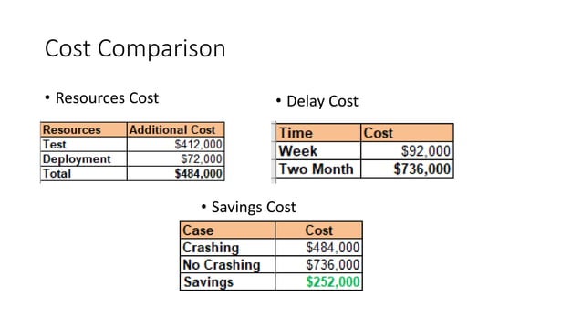 Clothes R Us | Case Study | Risk and Cost Estimates | PPTX | Business ...