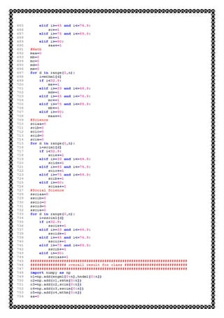 Computer Science Investigatory Project Class XII CBSE(Latest Syllabus ...