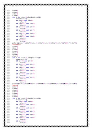 Computer Science Investigatory Project Class XII CBSE(Latest Syllabus ...