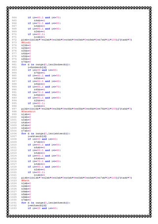 Computer Science Investigatory Project Class XII CBSE(Latest Syllabus ...
