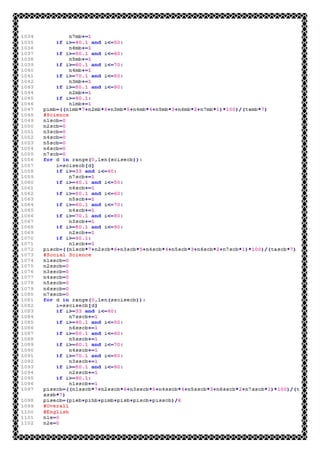 Computer Science Investigatory Project Class XII CBSE(Latest Syllabus ...