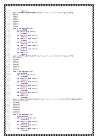 Computer Science Investigatory Project Class XII CBSE(Latest Syllabus ...