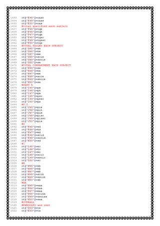 Computer Science Investigatory Project Class XII CBSE(Latest Syllabus ...