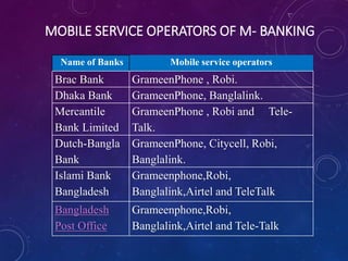 Project Mobile Technology & Banking | PPT