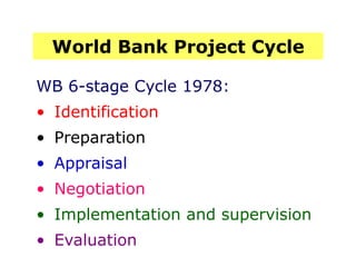 Project cycle | PPTX