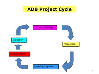 Project cycle | PPTX